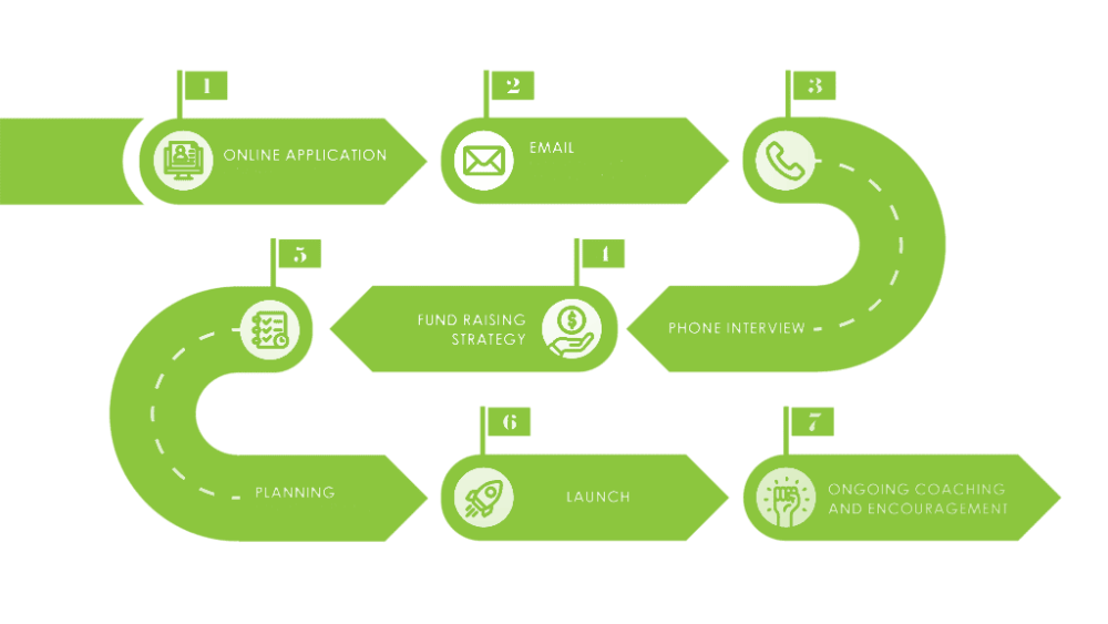 Church Planting Assessment | Discover Your Calling to Plant Churches ...